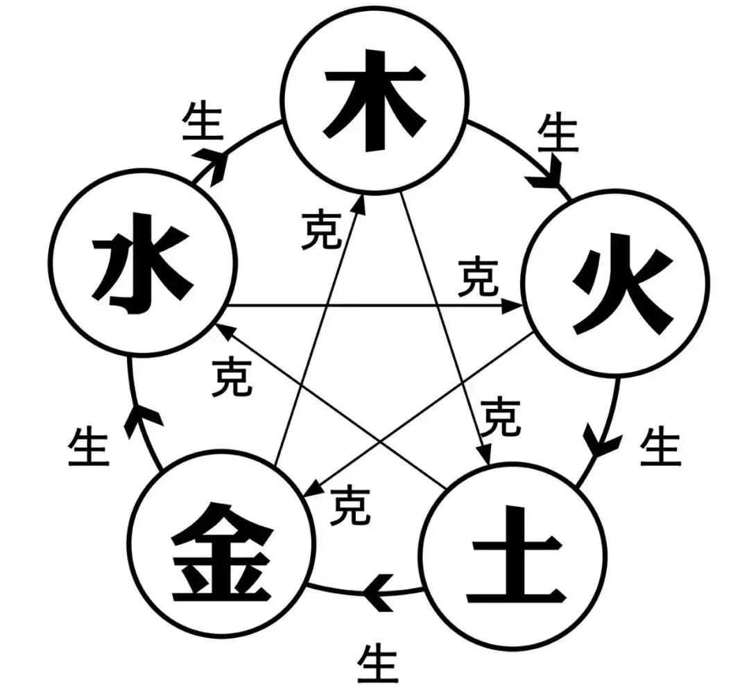 The Five Elements in Chinese Culture: A Deep Dive - Vital Feng | Feng ...